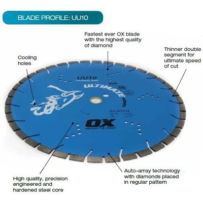Diamond Saw Blades for Angle Grinders & Circular Saws - Carbour Tools