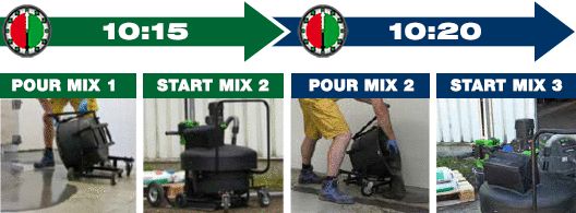 TwinMix 1800 Portable Automatic Mixing Station - Carbour Tools